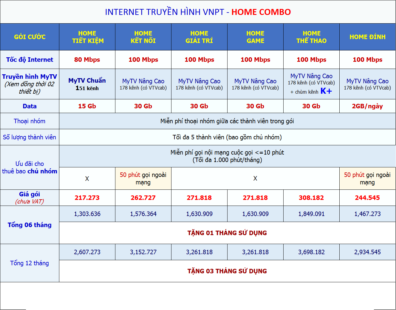 Gói Cước Internet Cáp Quang FiberVNN VNPT cập nhật mới 2021